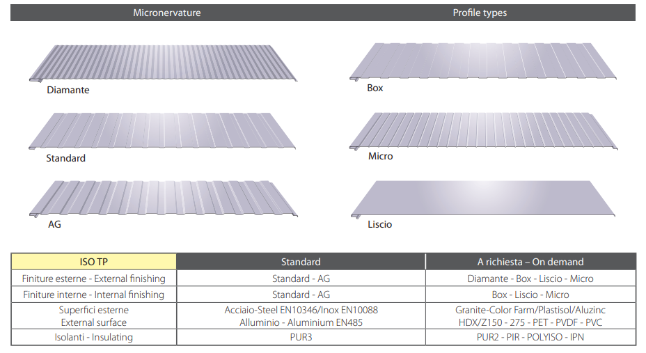 Iso TP – IZO-EXPERT d.o.o.