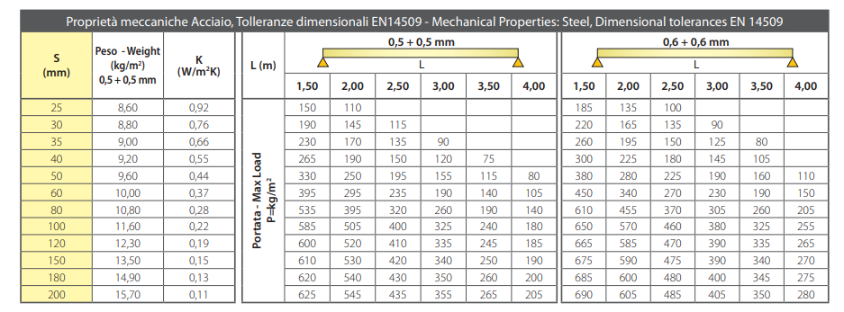 Iso TP – IZO-EXPERT d.o.o.